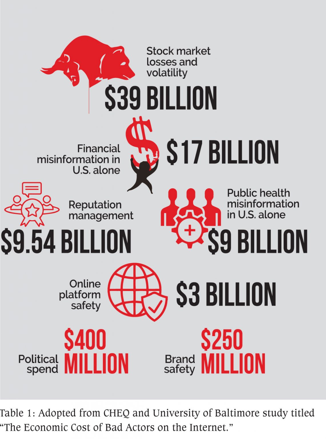 Impact of Fake News on the Global Economy - ICE Business Times