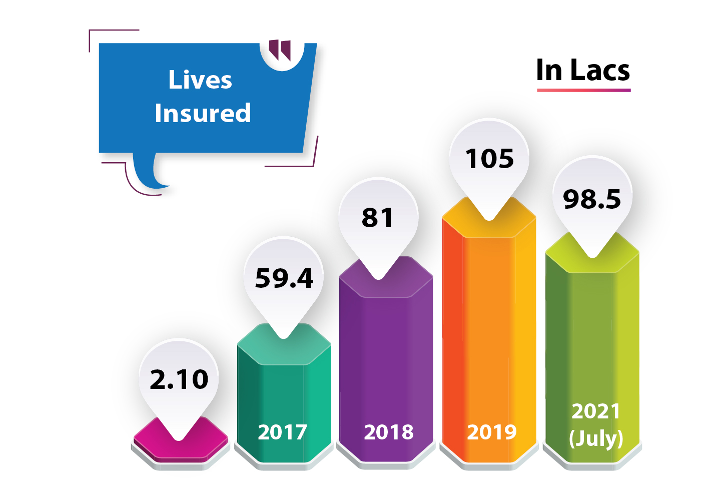 Another Milestone in Microinsurance: Guardian Life signs agreement with ...